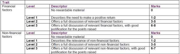 Tips for mastering the CIMA Case Study Exams